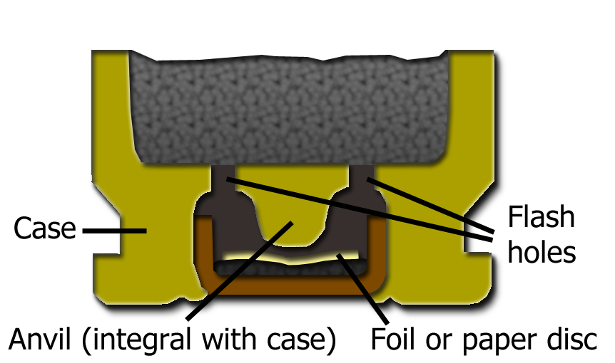 Technical Diagrams | www.reedstargetshootingclub.co.uk