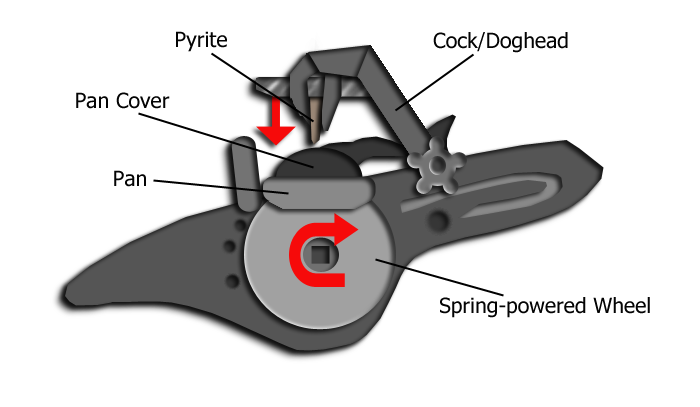 Technical Diagrams | www.reedstargetshootingclub.co.uk